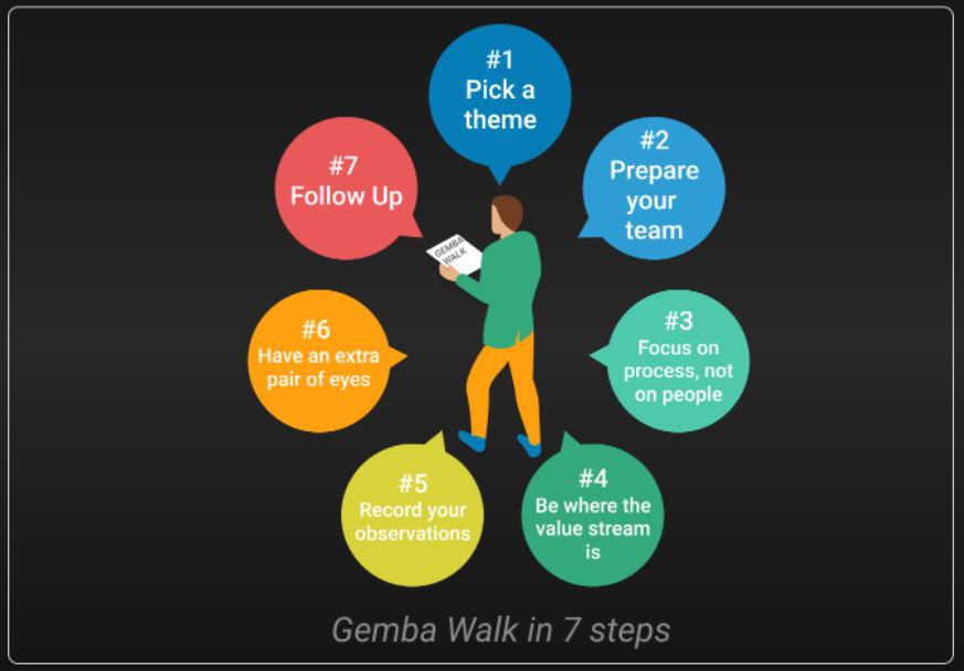 Gemba Walk a tool for Improvement | Construction Daily