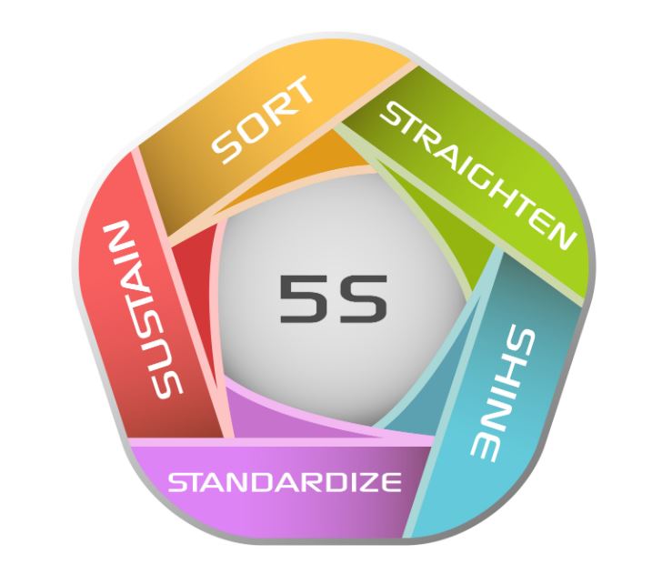 5-ss-3 | Construction Daily