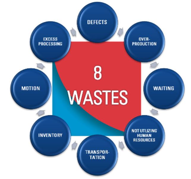 8-wastes | Construction Daily